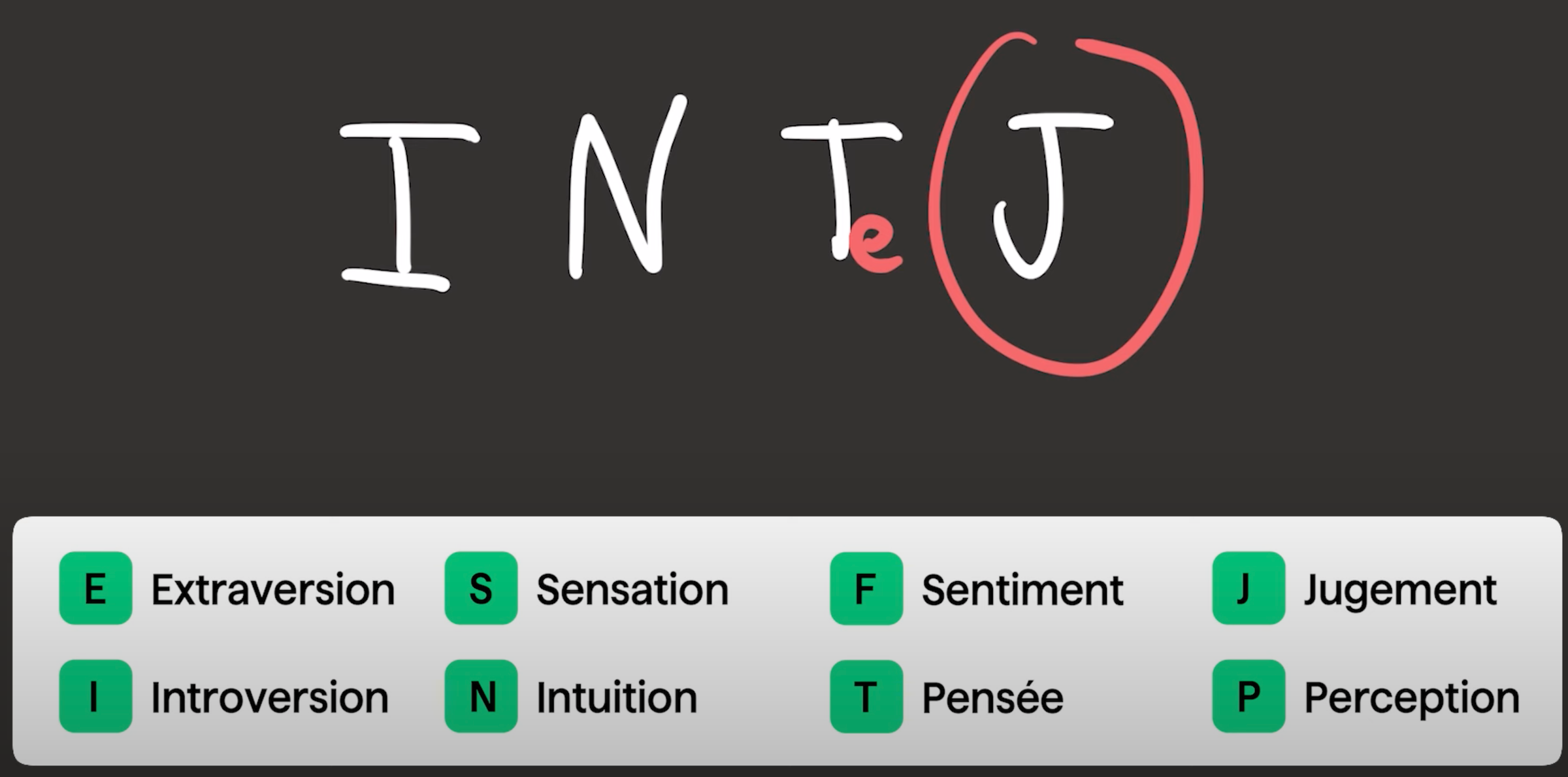 MBTI : Le secret pour comprendre les autres (et vous-même) en 40 minutes
